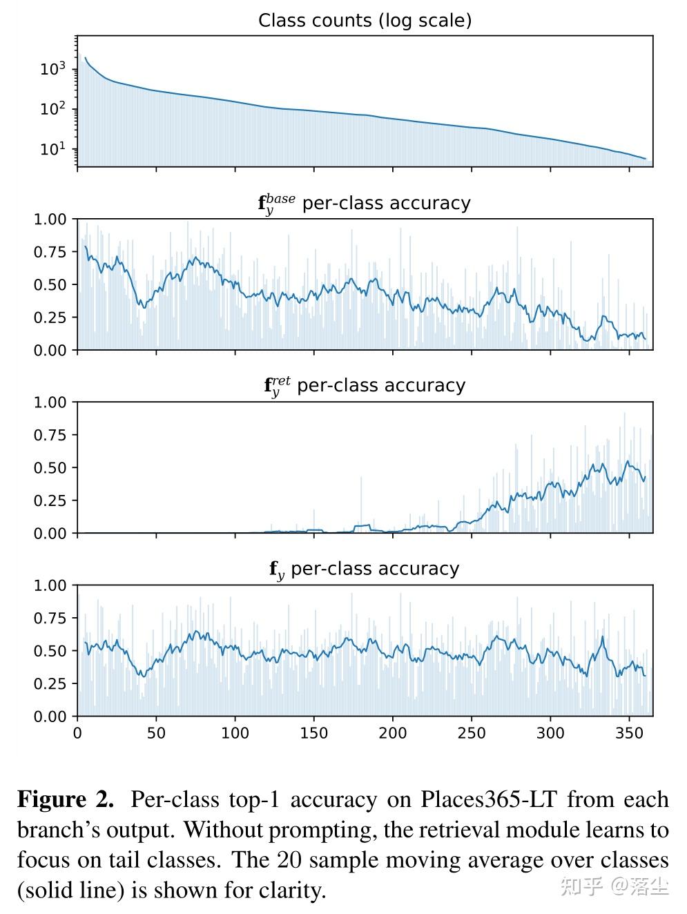Retrieval Augmented Classification for Long-Tail Visual Recognition ...