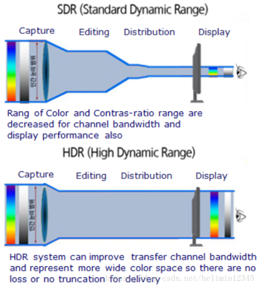 Camera2开发基础知识篇——HDR技术 - 知乎