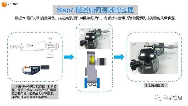 MSOP制作规范MSOP design standard--测量标准作业规范培训教材PPT - 知乎