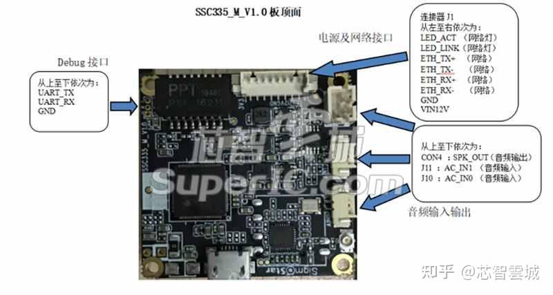 基于Sigmastar SSC335系列的高性价比IPC解决方案 - 知乎