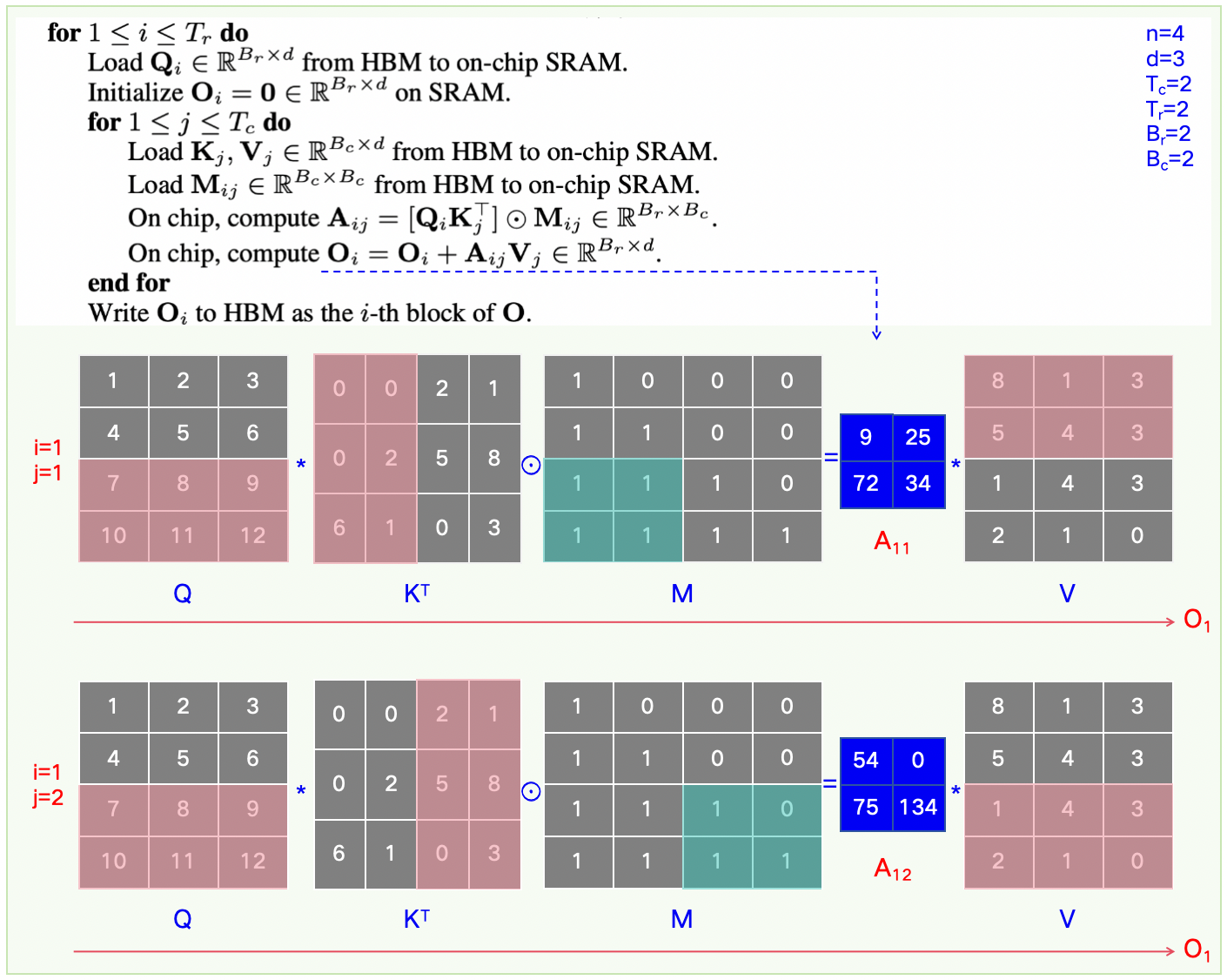 线性注意力机制：Linear Attention->Lightning Attention->Minimax模型 - 知乎