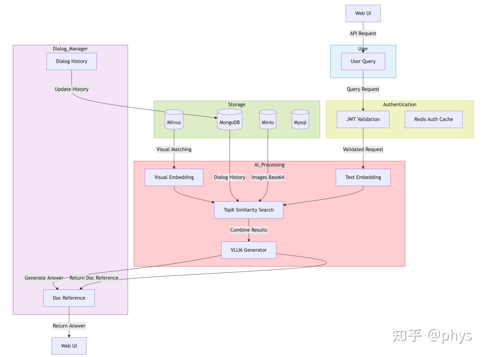 🚀忘掉OCR吧，LAYRA用“看”的方式理解文档 | 最新视觉RAG产品LAYRA 开源了！ - 知乎