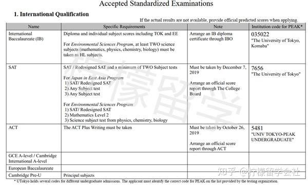 柠檬SGU|详解东京大学SGU-PEAK项目（上） - 知乎