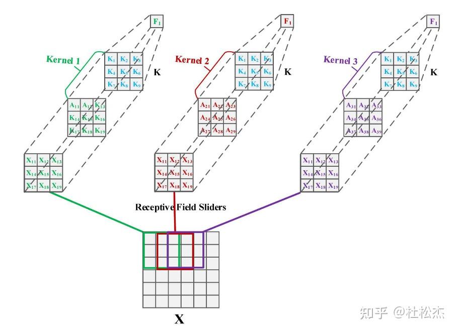 文献阅读：RFAConv: Innovating Spatial Attention and Standard Convolutional ...