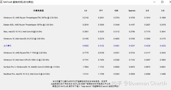 Matlab如何跑分以及amd跑分实测 知乎 5415
