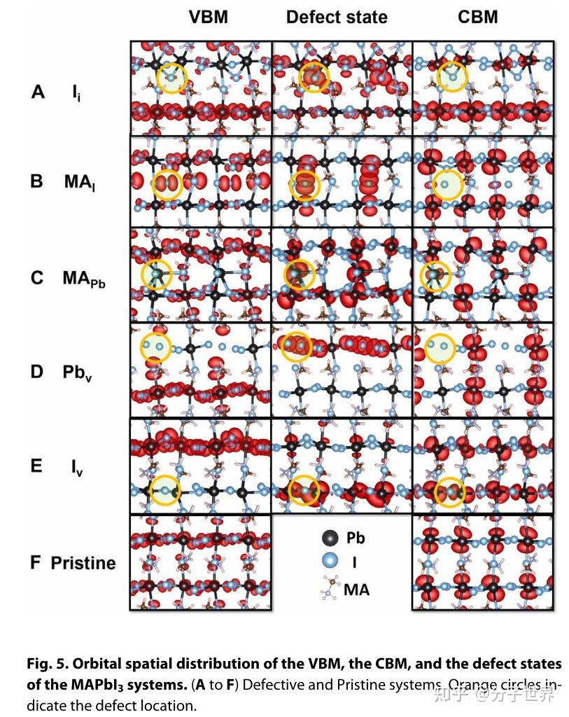 科研-文献-Low frequency phonons explain high defect tolerance toward ...