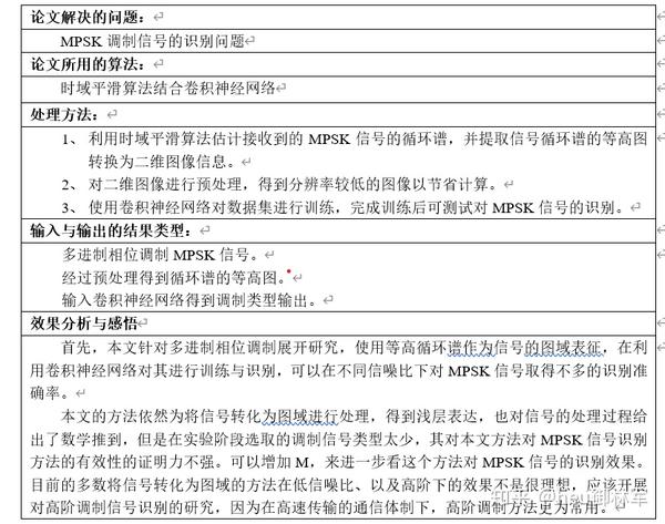 基于深度学习的MPSK信号调制识别 - 知乎