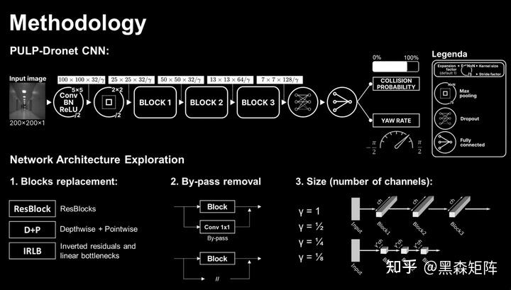 Nano无人机上也能端到端？起底Dronet - 知乎