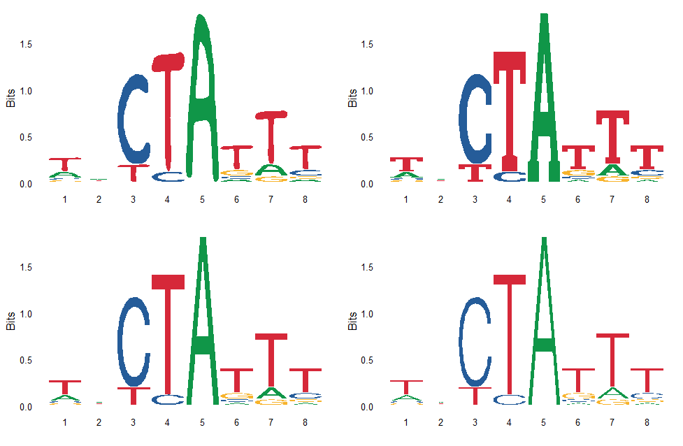 R可视化——ggseqlogo包绘制序列分析图 - 知乎