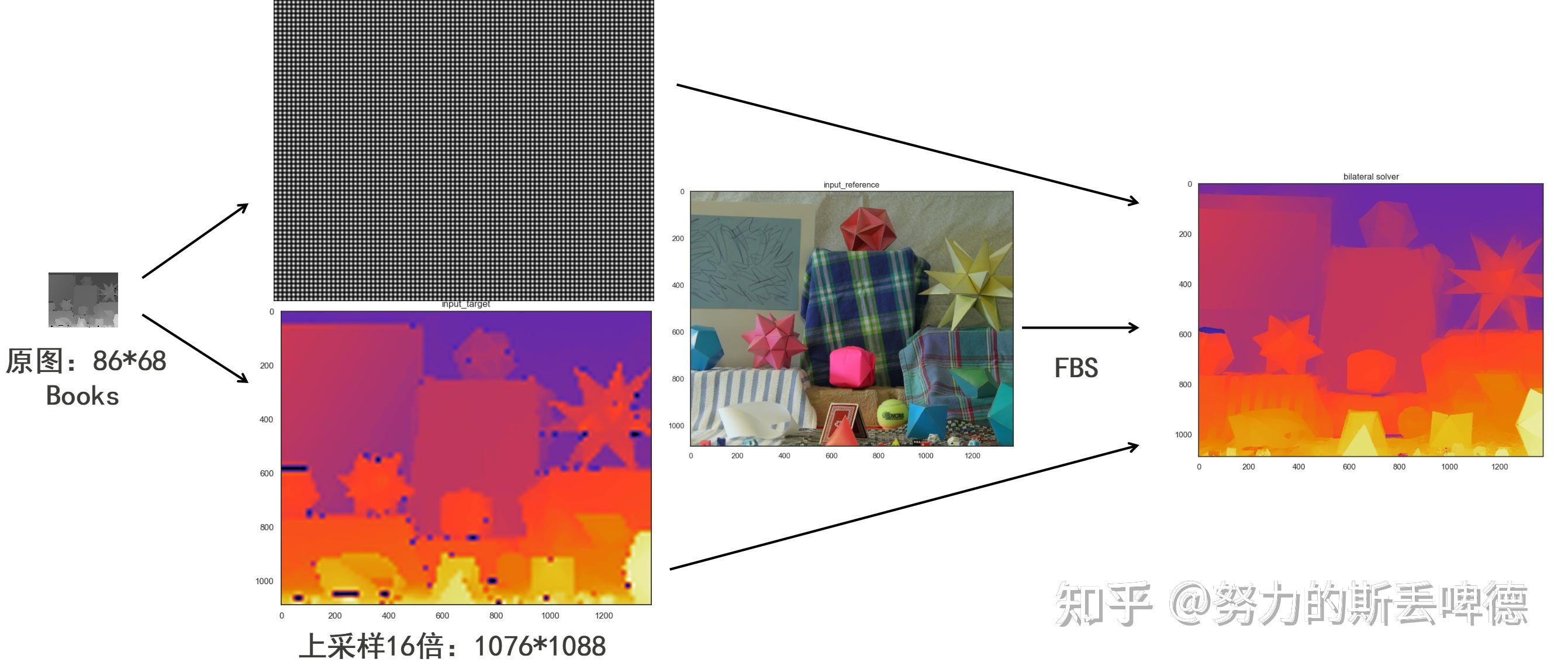 The Fast Bilateral Solver 快速双边求解器 双边网格可视化 - 知乎