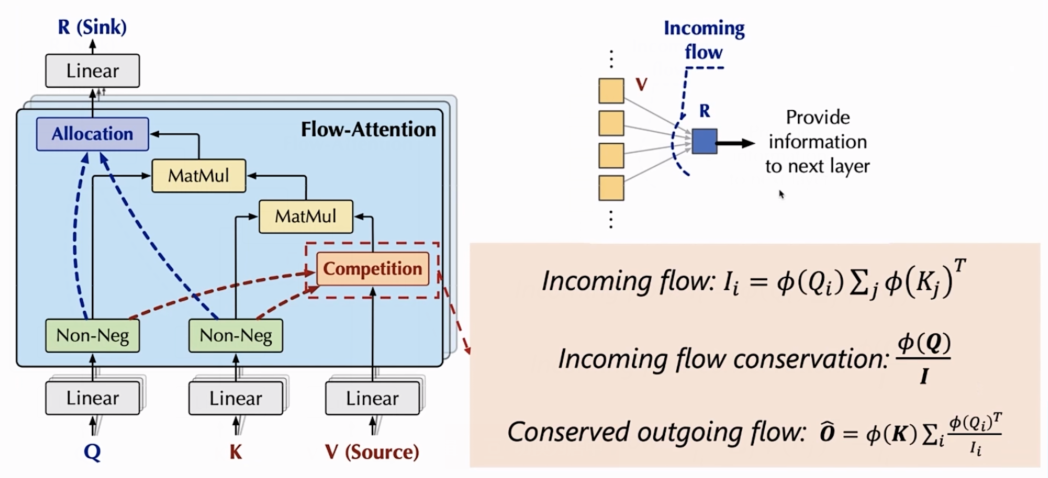 Flowformer: 线性复杂度的transformer模型 - 知乎
