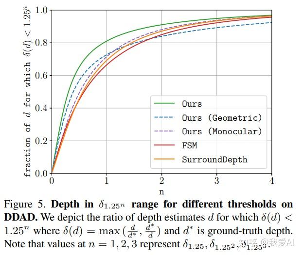 R3D3:从多个相机动态场景实现密集三维重建，代码已开源！ - 知乎