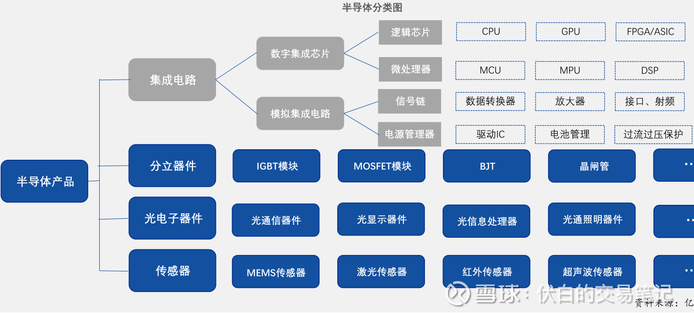 芯片(半导体)产业链框架及个股梳理 知乎