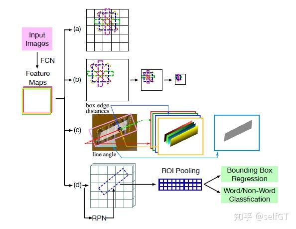 【论文阅读】Scene Text Detection and Recognition:The Deep Learning Era - 知乎