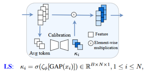 NeurIPS'23| 几行代码稳定UNet ! 理解扩散模型中Long skip connection的scaling操作 - 知乎