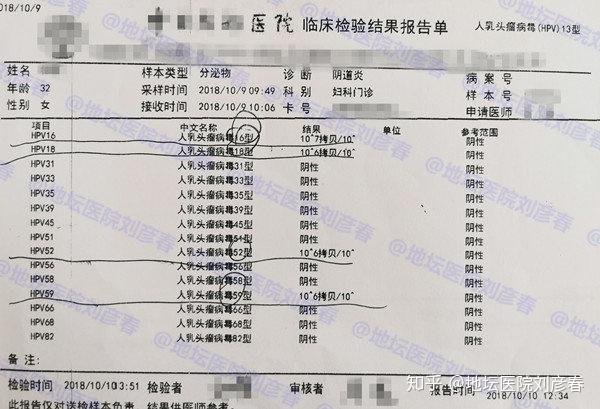 Hsil(宫颈、阴道病变cinvain2 3)不经手术已治愈 知乎