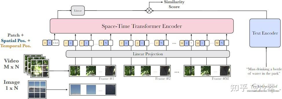视频理解多模态预训练综述 - 知乎