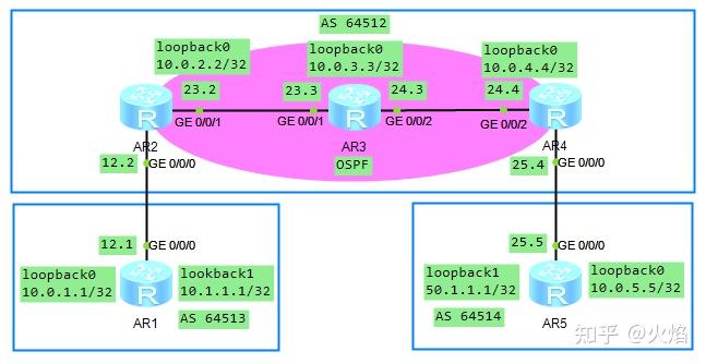 BGP原理与配置 - 知乎