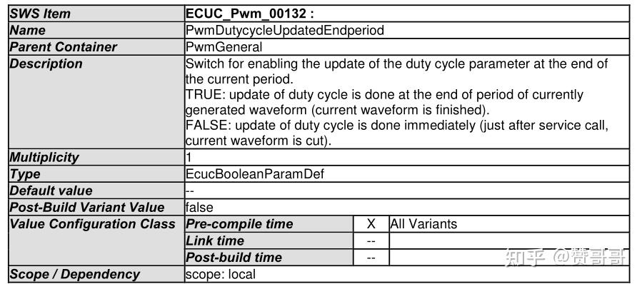 Autosar PWM配置及使用 - 知乎