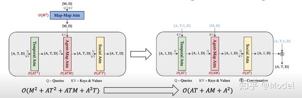 【轨迹预测Paper分享】HiVT -> QCNet -> QCNeXt 发展史 - 知乎