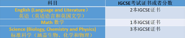 必读！誉为“黄金衔接课”的IGCSE是什么？又有哪些注意事项呢？一文详解→ - 知乎