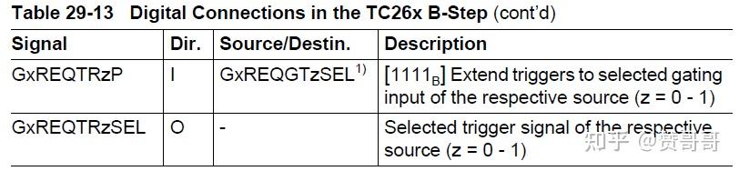 Autosar MCAL-ADC配置PWM硬件触发采样 - 知乎