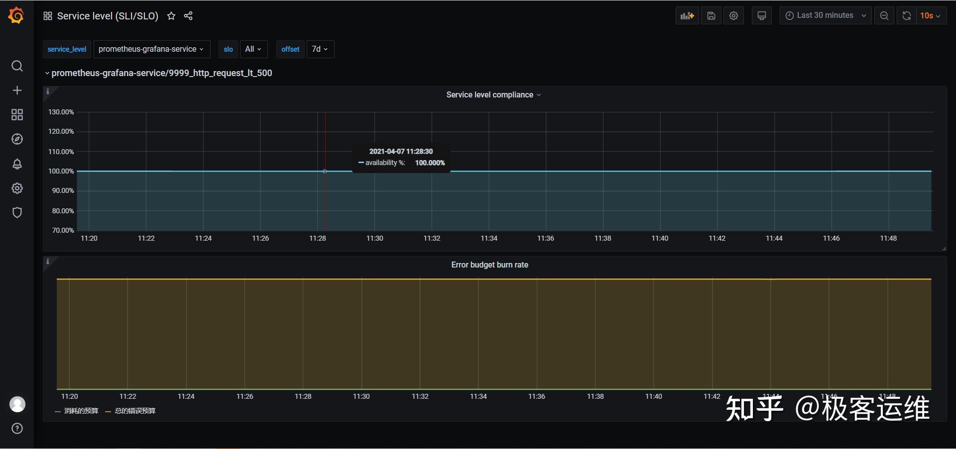 通过Prometheus来做SLI/SLO监控展示 - 知乎