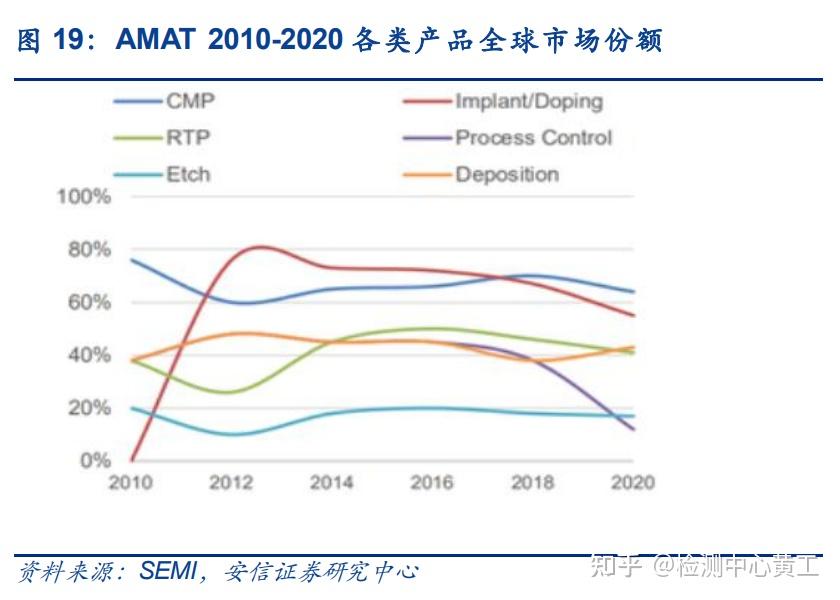 【科普】一文带你了解CMP设备和材料 - 知乎