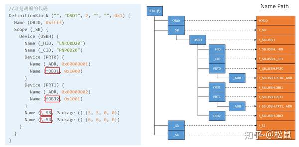 ASL语言学习（1）- 基本语法，作用域 - 知乎