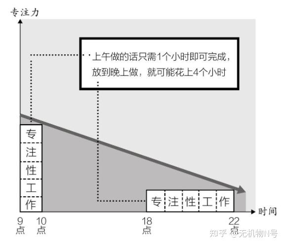 科学躺平 如何学习玩耍两不误 知乎
