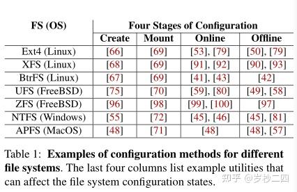 CONFD： Analyzing Configuration Dependencies of File Systems for Fun and Profit(翻译) - 知乎