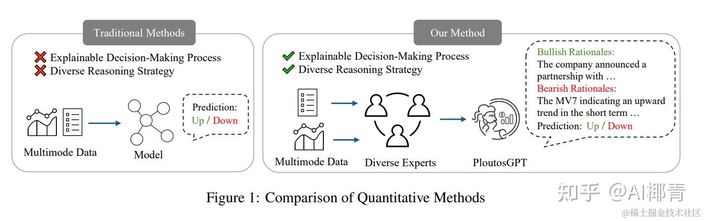 Ploutos: Towards interpretable stock movement prediction with financial large language model - 知乎