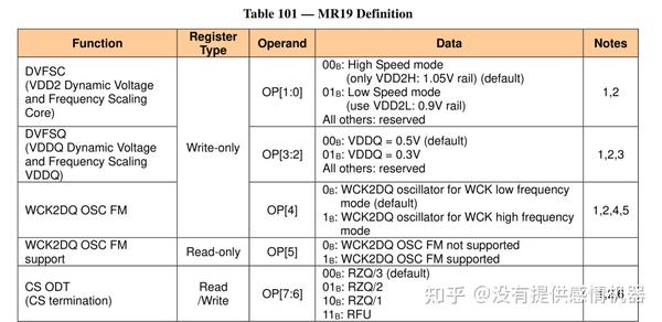 LPDDR5/5X 协议解读（十一）DVFS operation - 知乎