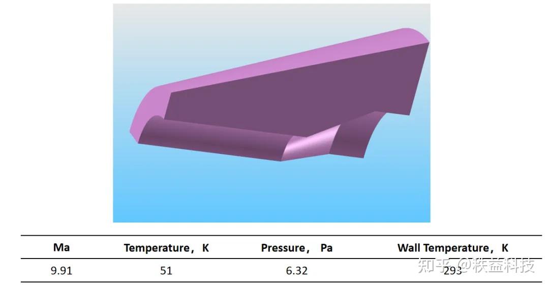 DIMAXER | 无迭代自然流动求解：超/高超声速飞行器高解析度仿真新突破 - 知乎