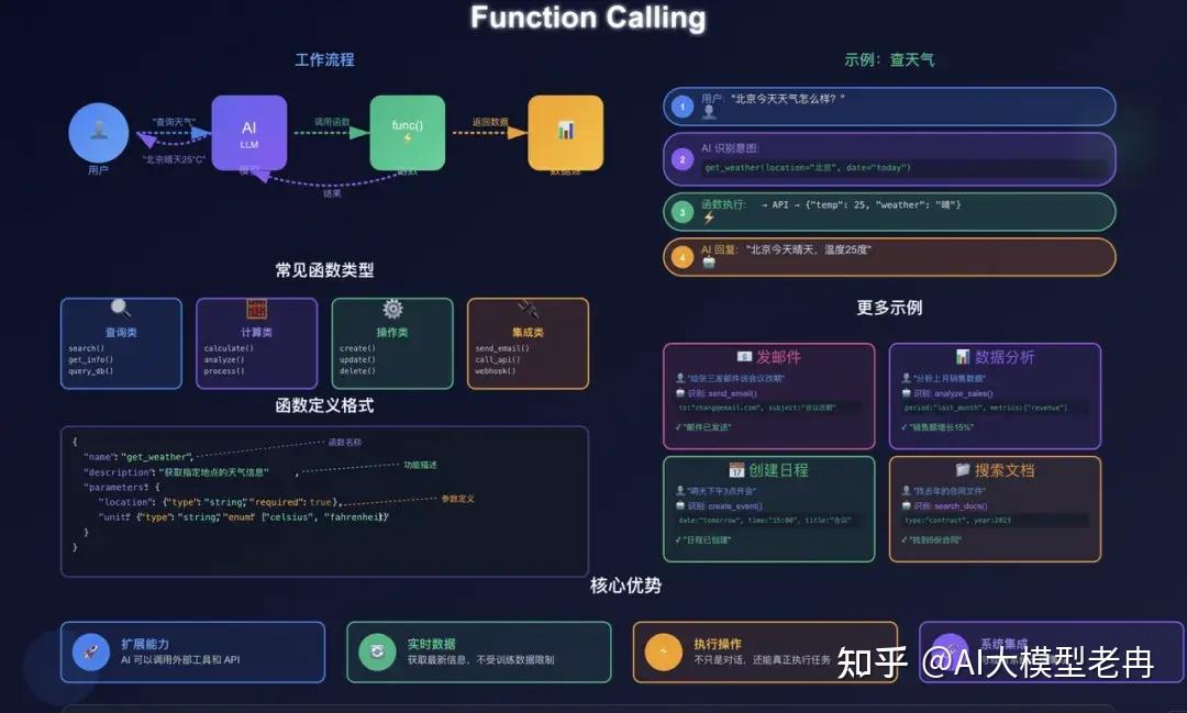 大模型进阶指南：LLM与Agent的本质区别及实战项目 - 知乎