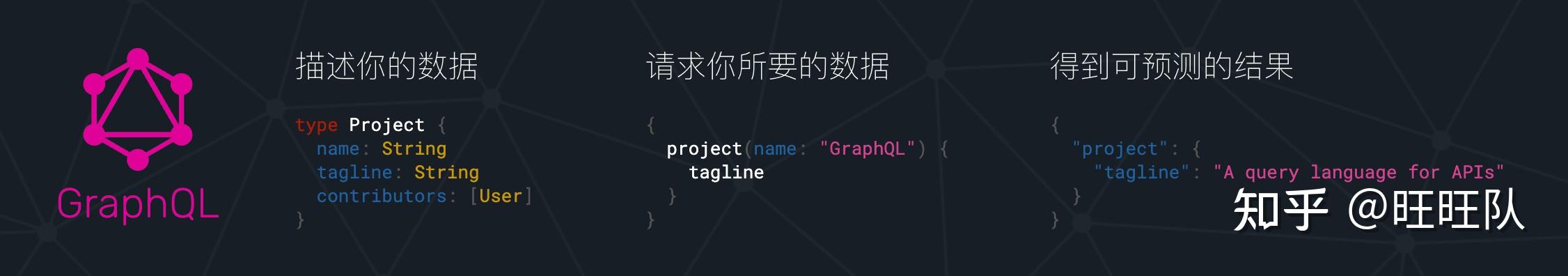 GraphQL探险 - 知乎