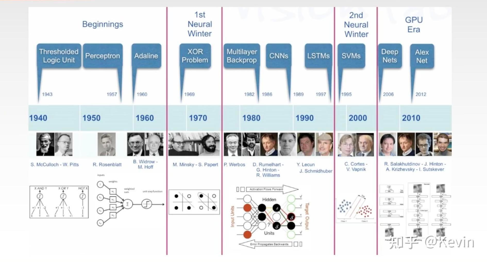 深度解读 ChatGPT基本原理 - 知乎