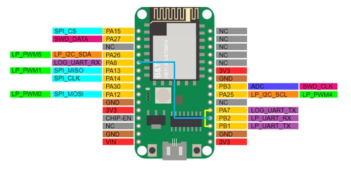 2.4G/5.8G WIFI+BT双模安信可BW16开发板arduino开发入门极简指南 - 知乎