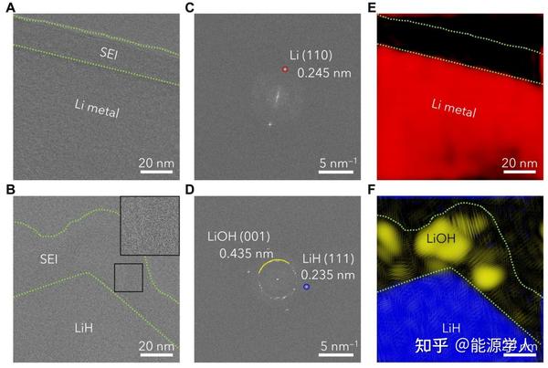 斯坦福大学崔屹教授Science子刊新观点：LiH如何影响电池性能 - 知乎
