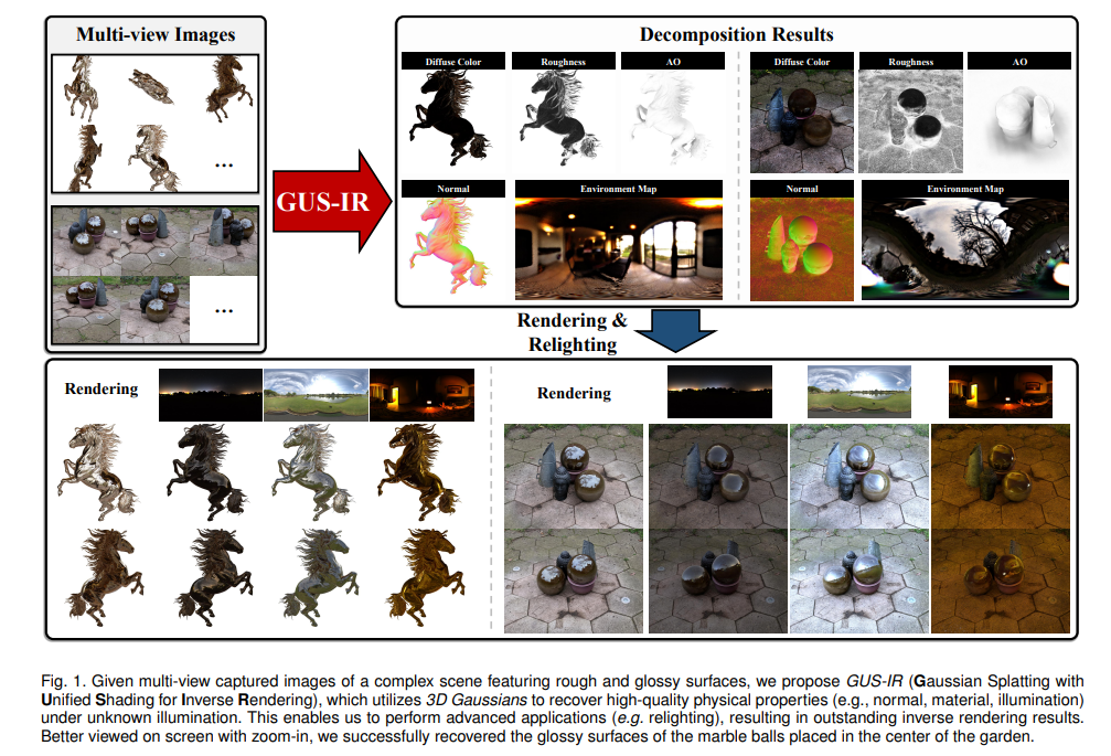 NeRF/3DGS&Beyond11.17（GUS-IR，HGSC，DyGASR，SplatFormer，BBSplat，HiCom，AT-GS，4DGS，DG-SLAM，LuSh-NeRF等 ...