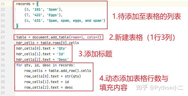 Python自动化办公之Word，全网最全看这一篇就够了 - 知乎