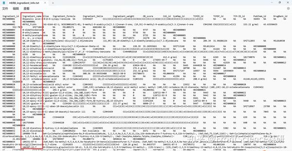 PubChem中研究最多的Top100中药成分！ - 知乎