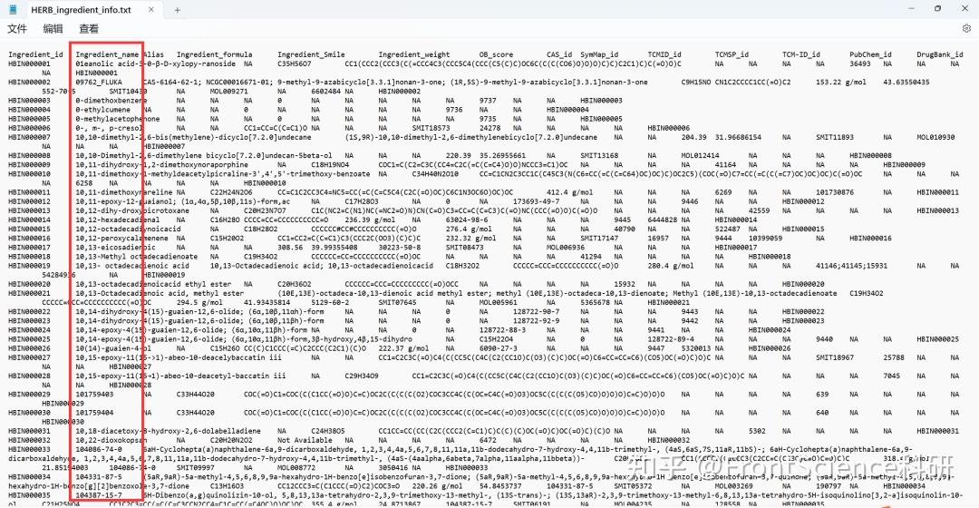 PubChem中研究最多的Top100中药成分！ - 知乎