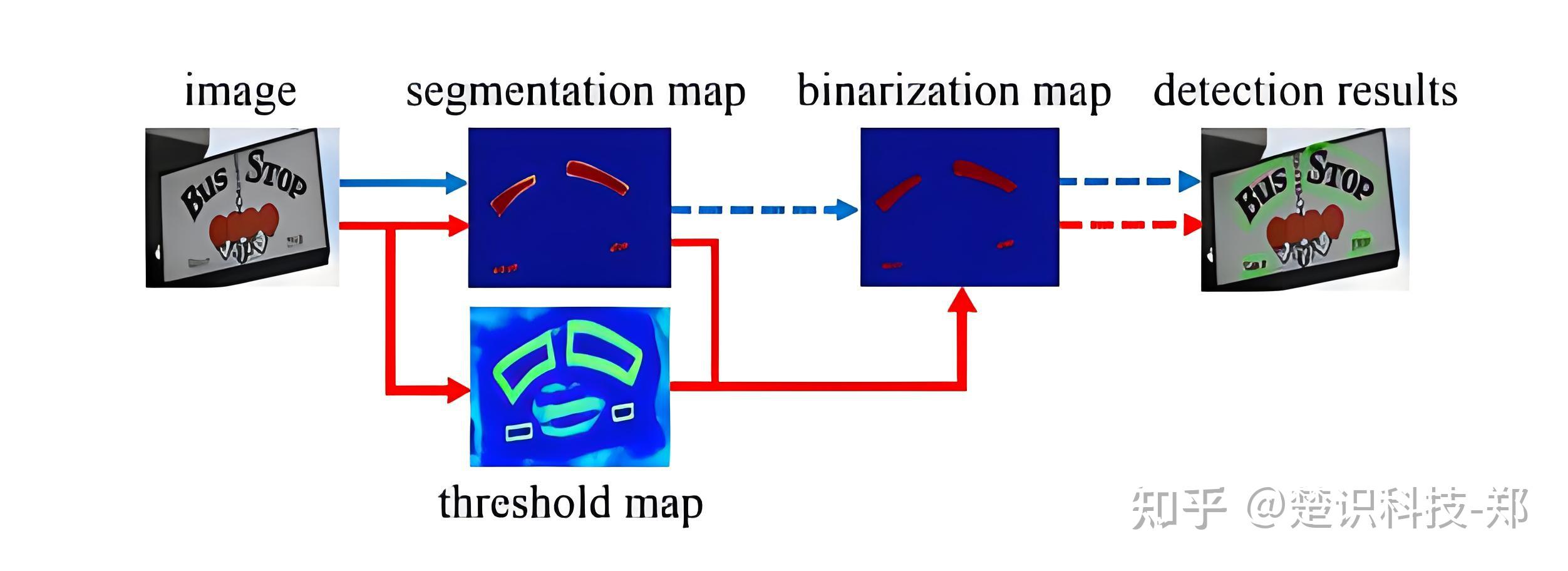 DBNet 文本检测算法的原理与应用 - 知乎