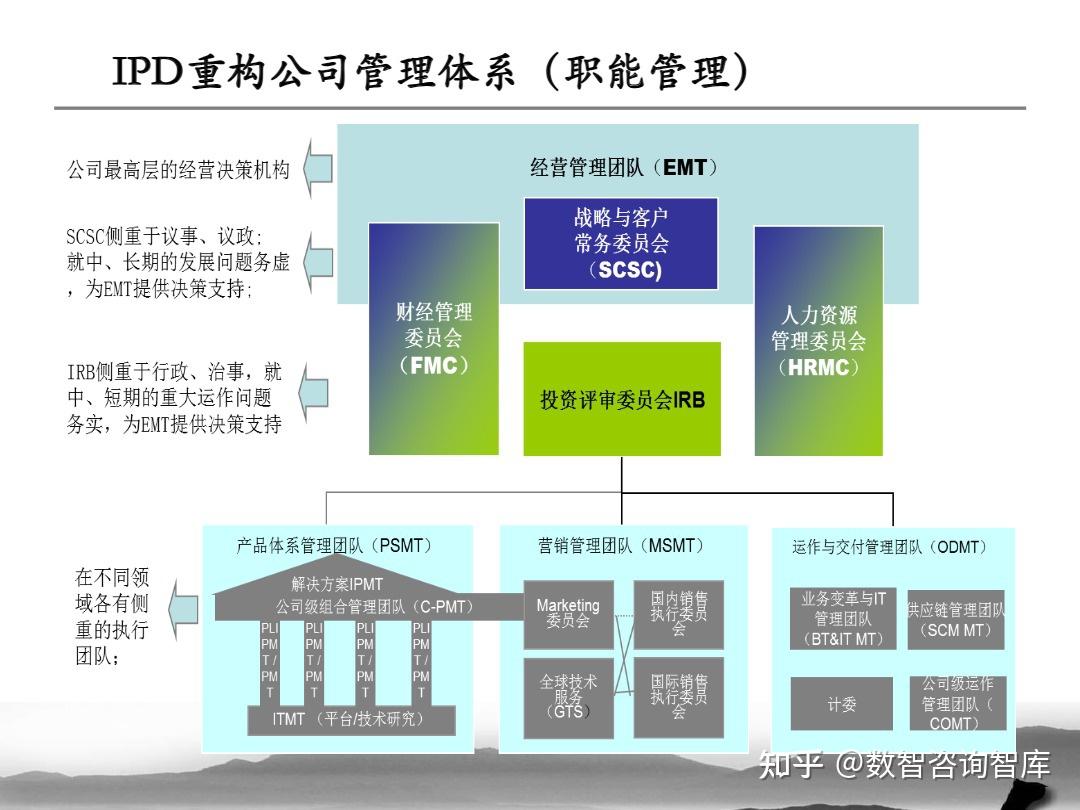 PDF | 华为IPD研发管理体系（2023版）- 238页 - 知乎