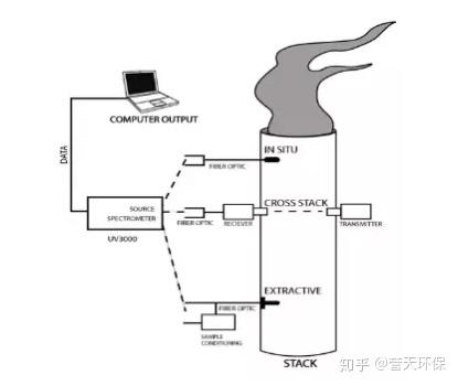 VOCs在线监测设备中PID、FID你知道吗？ - 知乎