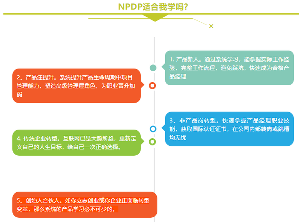 NPDP是什么？关于NPDP超详细攻略+备考资料！ - 知乎