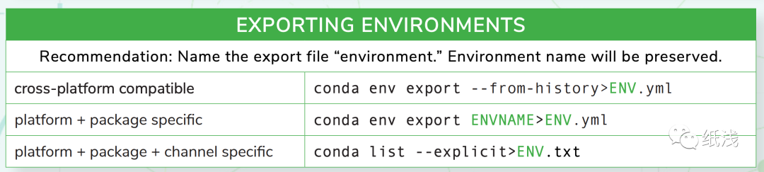 Python 管理 —— Conda - 知乎
