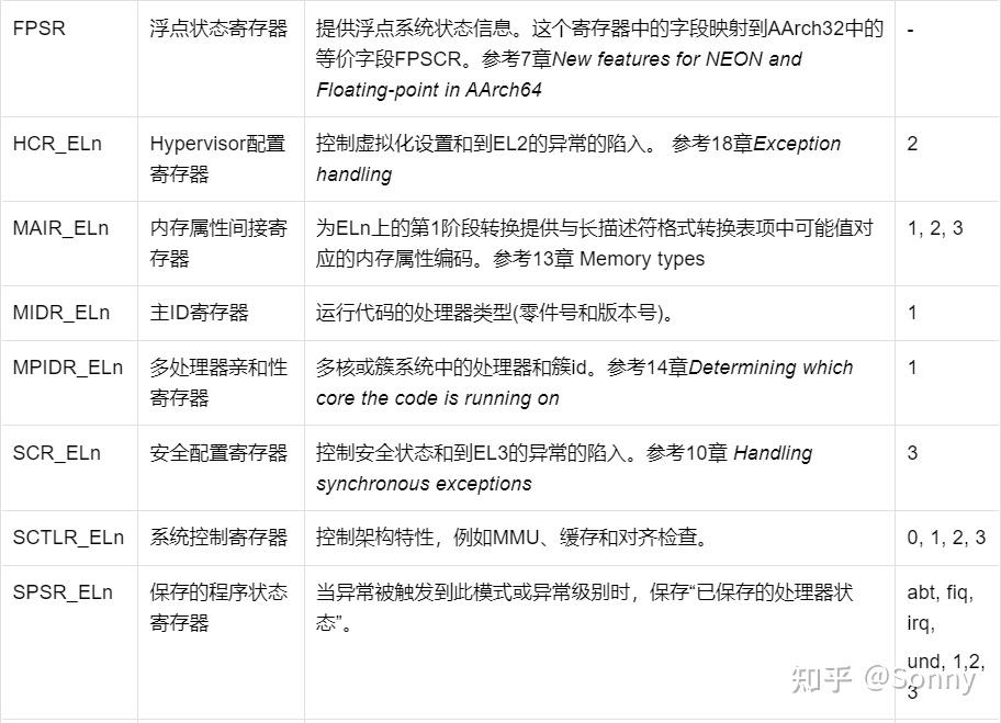 Arm Cortex A 系列armv8 A程序员指南：第4章 Armv8寄存器 知乎