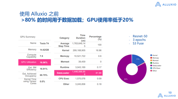 实录分享 | Alluxio在AI/ML场景下的应用 - 知乎